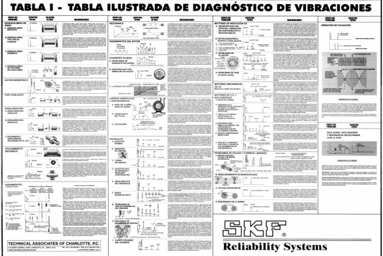 Tabla 1-Tabla Ilustrada de Diagnostico de Vibraciones | PDF