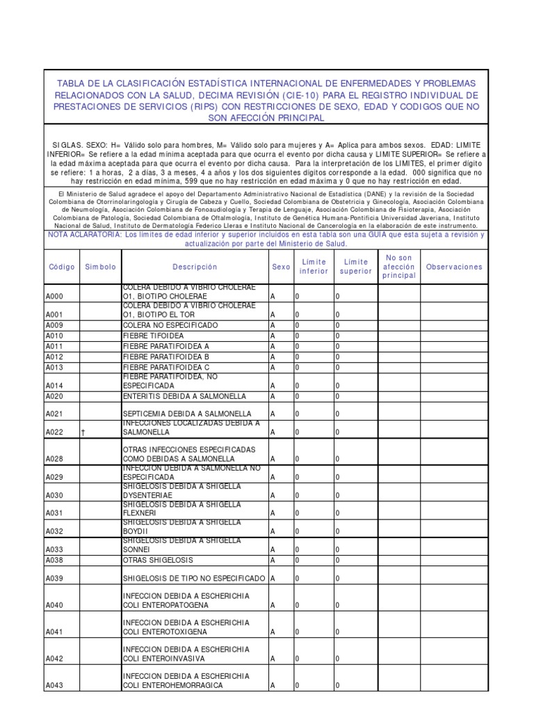 Tabla de La Clasificación Estadística Internacional de Enfermedades y Problemas Relacionados Con ...