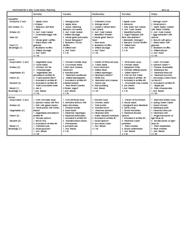 5-Day Cycle Menu Planning | PDF | Salad | Eating Behaviors Of Humans