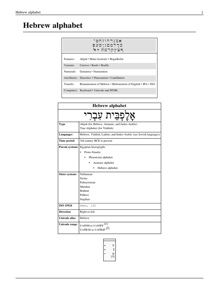 Hebrew Alphabet | PDF | Languages Of Israel | Orthography