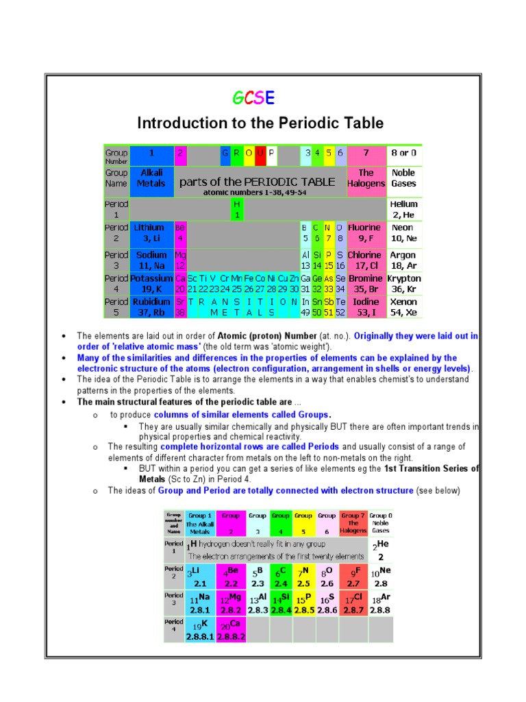 Introduction To The Periodic Table | PDF | Periodic Table | Metals