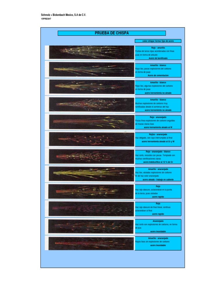 Prueba de Chispa PDF | PDF | Materiales de construcción | Hierro