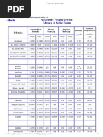 Ultrasonic Testing Level I - Material Data Sheet - Velocity Chart | PDF ...