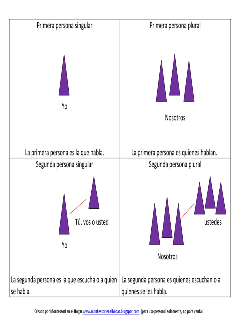 Pronombres Primera, Segunda y Tercera Persona | Sintaxis | Filología