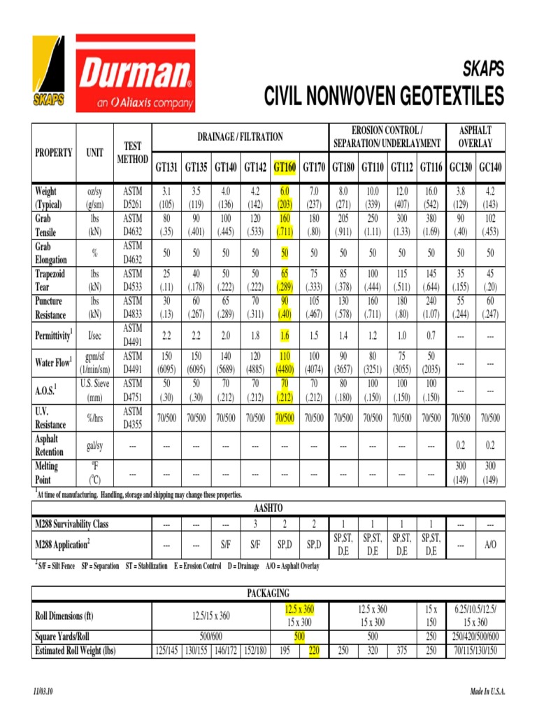 SKAPS Civil Nonwoven Geotextiles Specs | PDF