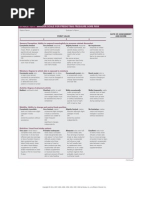 Norton Presure Sore Risk Assessment Scale PDF | PDF | Risk | Clinical ...