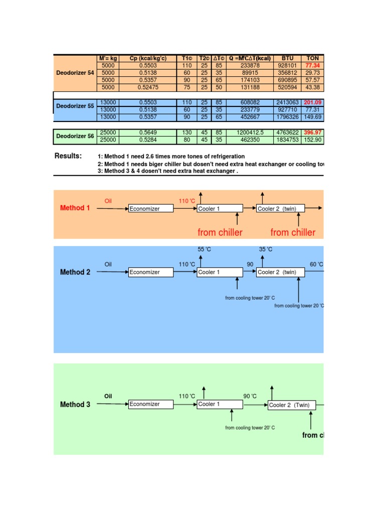 Chillers Calculation 2
