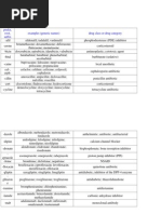 Mims Drug Handbook Free Download PDF | PDF | Computing | Software