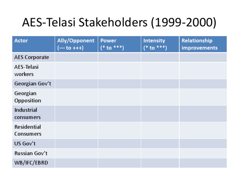 AES Telasi (Stakeholders) | PDF