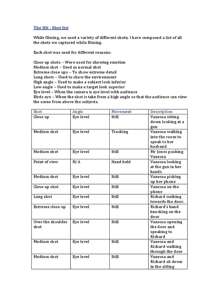 The Hit - Shot List: Shot Angle Movement Description | PDF | Close Up ...
