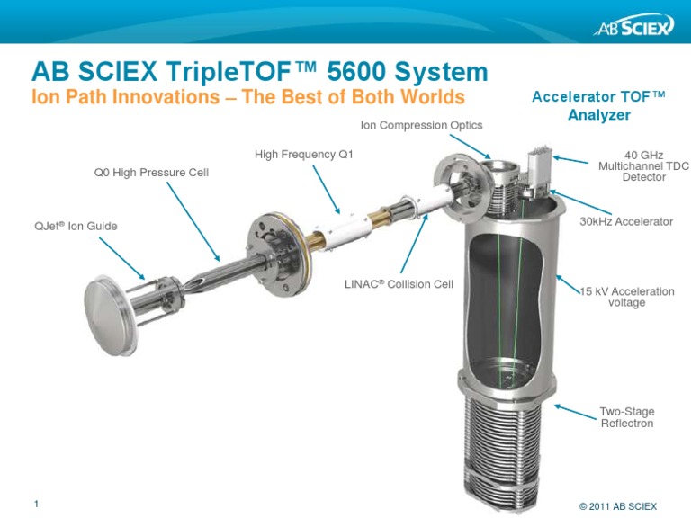 AB SCIEX TripleTOF 5600 Overview | PDF