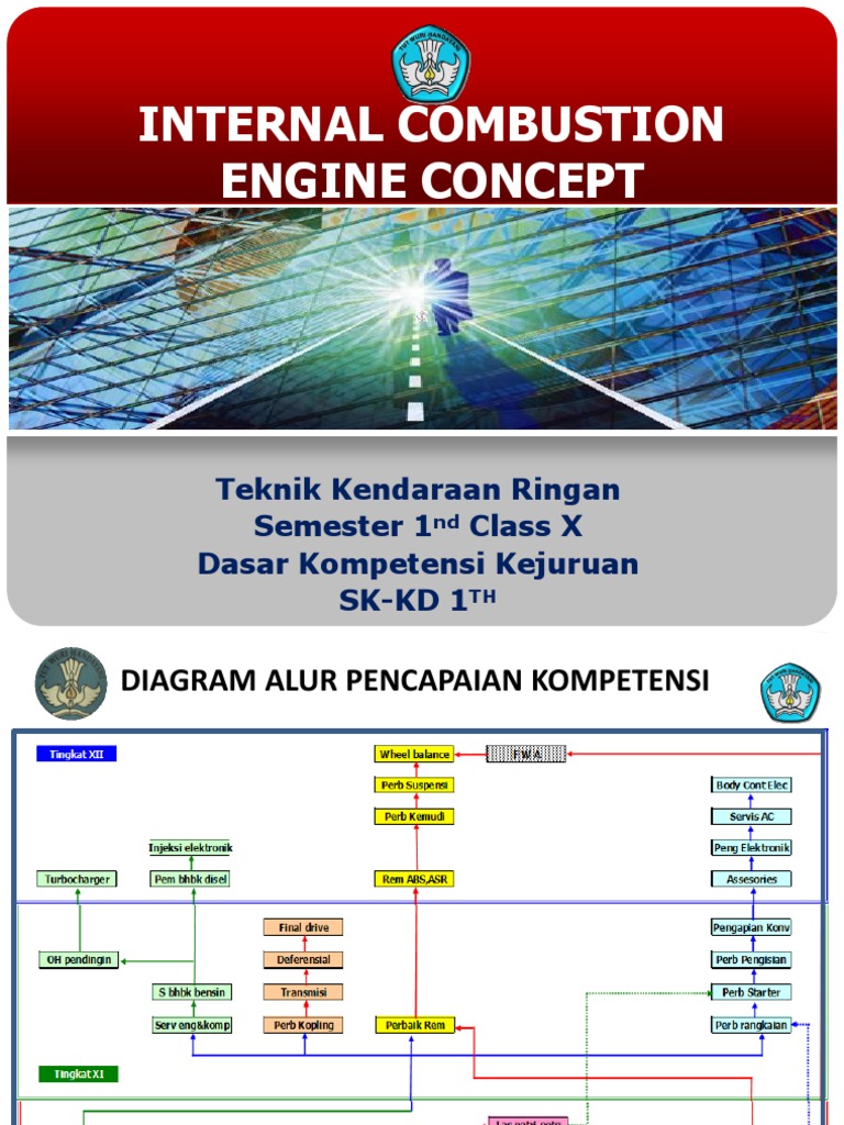 Basic Internal Combustion Engine | PDF | Internal Combustion Engine ...