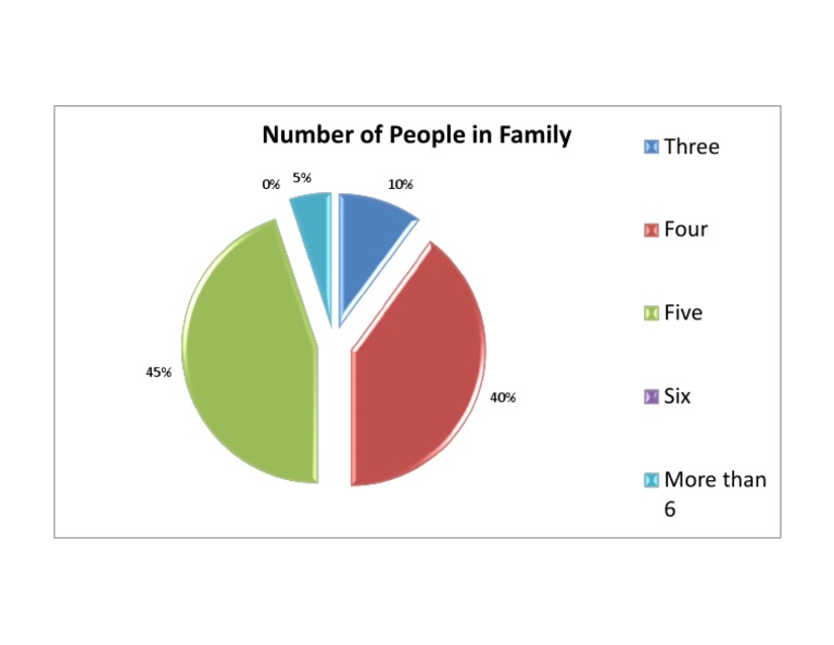 Family Graph | PDF
