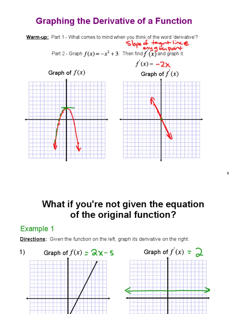 Derivative Graph Notes | PDF | Graph (Mathematics) | Derivative