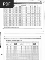 MCB Selection Chart for Motors | PDF | Voltage | Electricity