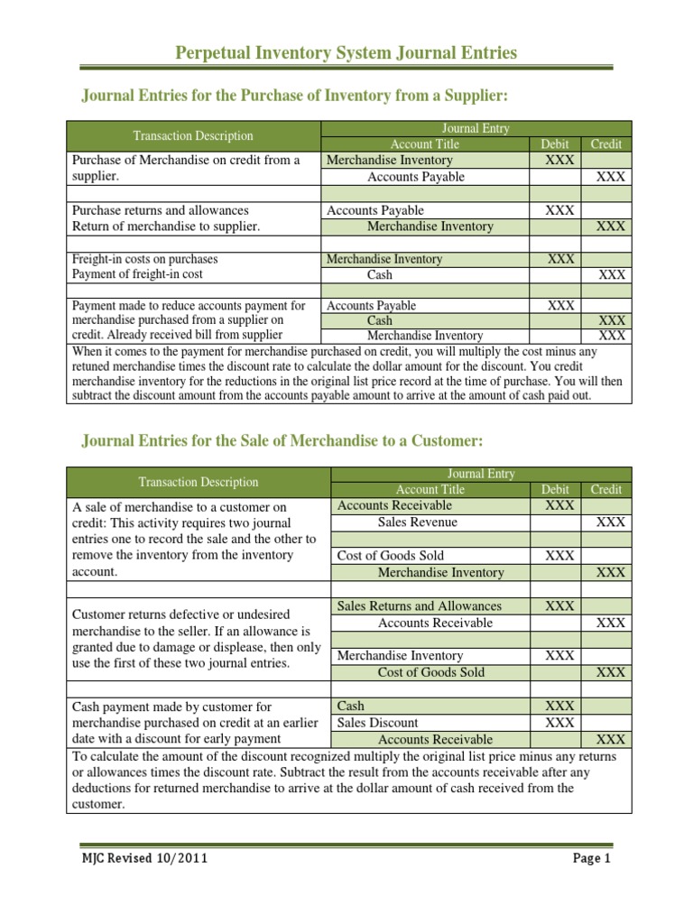 Perpetual Inventory System Journal Entries | PDF | Finance & Money ...