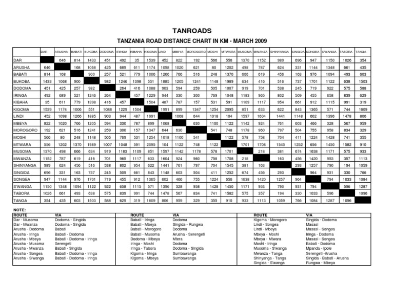 Tanzania Road Distance Chart 2009 | PDF