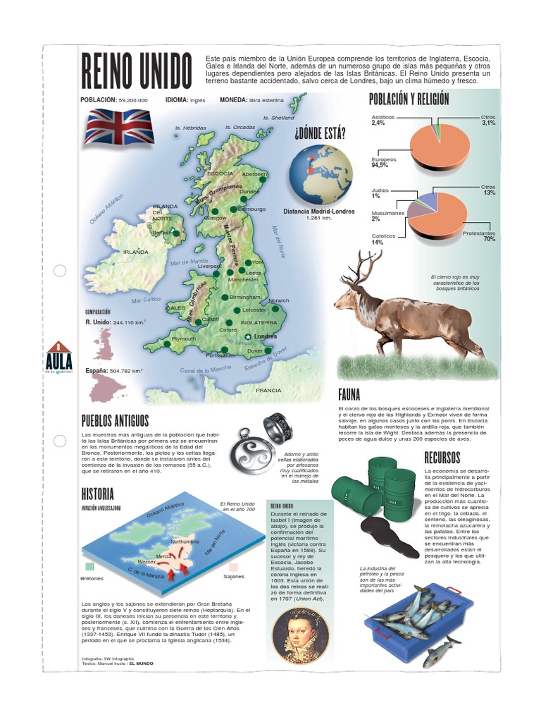 Reino Unido.pdf | Inglaterra | Anglosajones