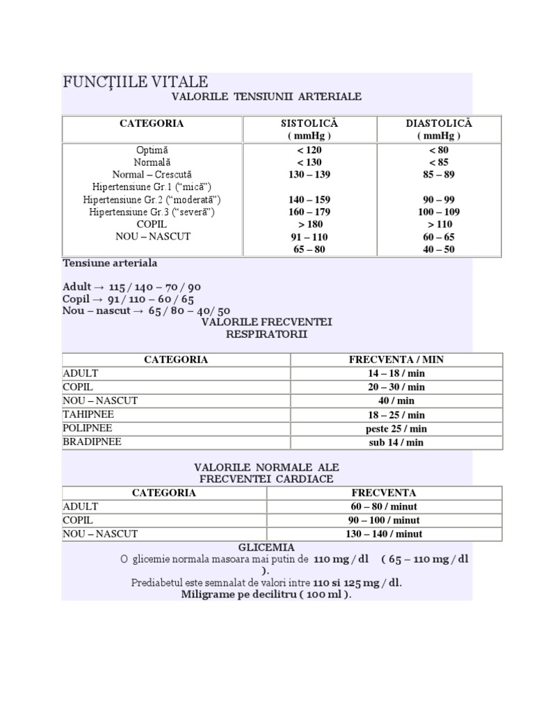 Functiile Vitale | PDF