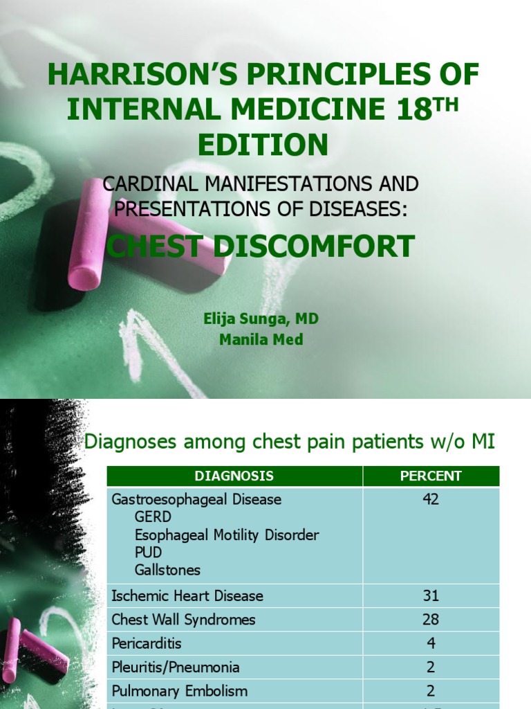 Harrisons: Chest Pain | PDF | Angina Pectoris | Coronary Artery Disease