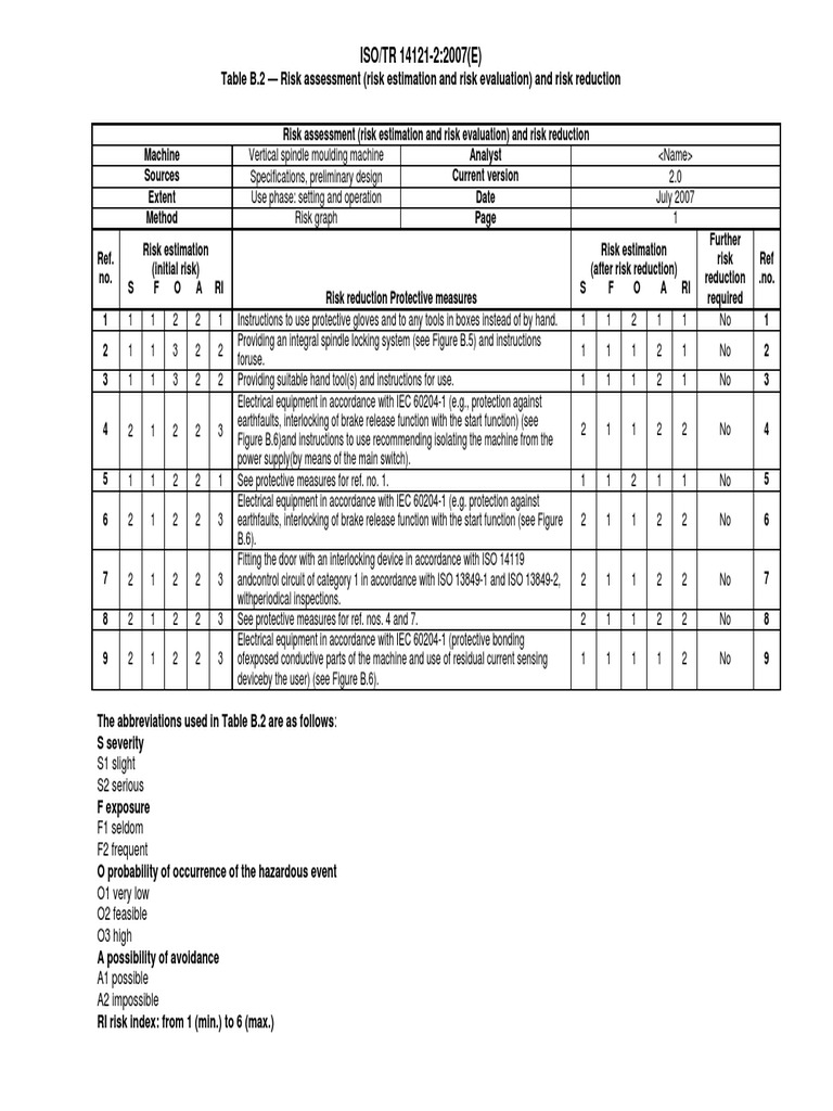 ISO 14121-2-2007 Risk Assessment