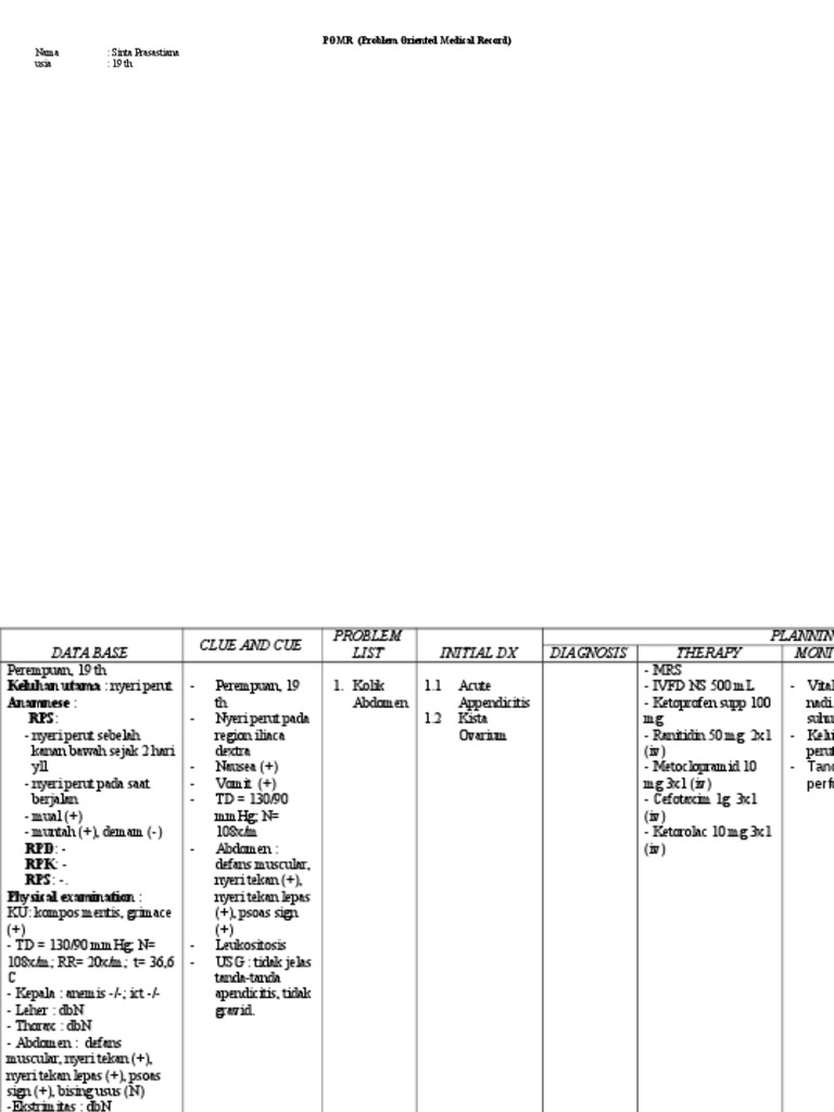 POMR Appendicitis | PDF | Metode & Bahan Ajar