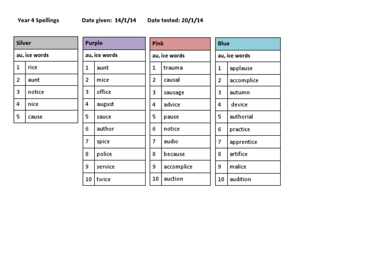 Year 4 Spelling List: Au and Ice Words | PDF