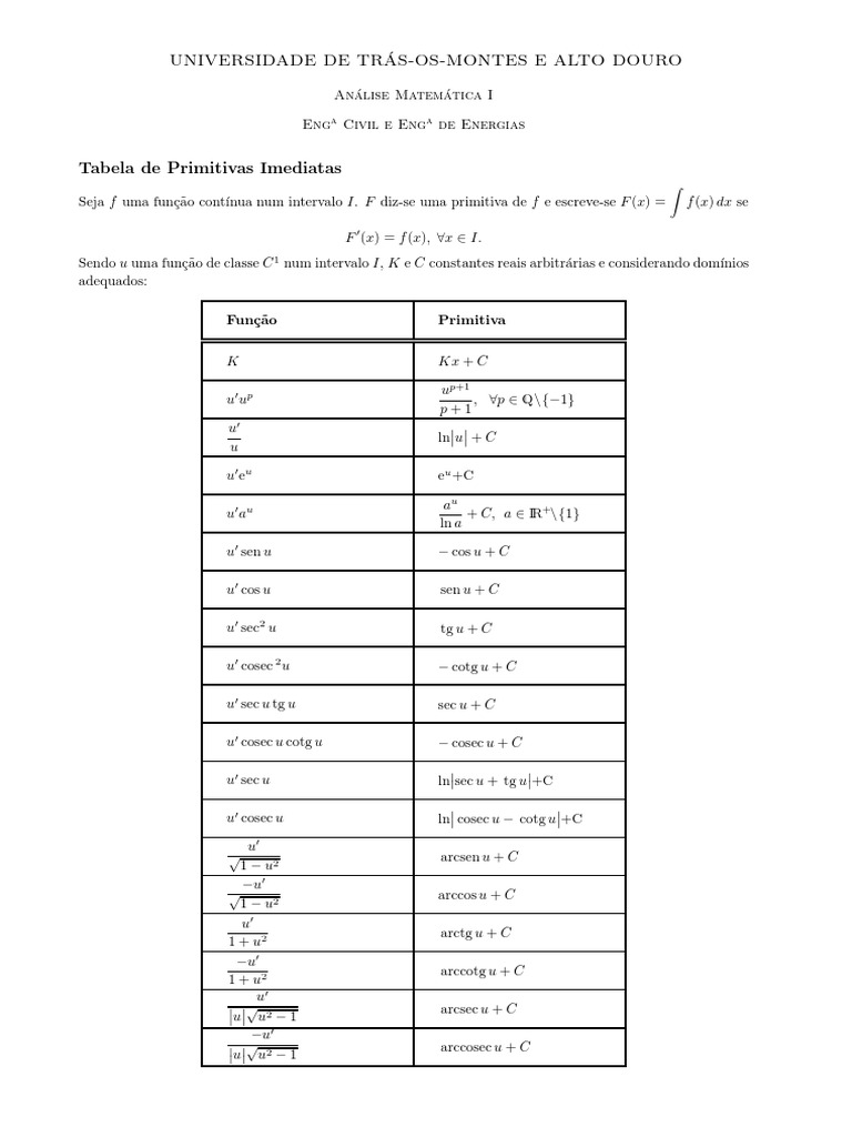 Tabela Primitivas | PDF