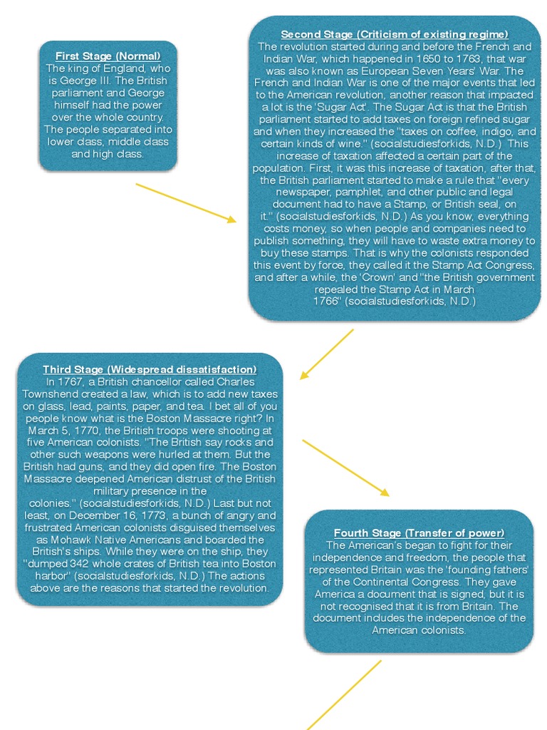 stages of american revolution - flow chart | American Revolution | The ...