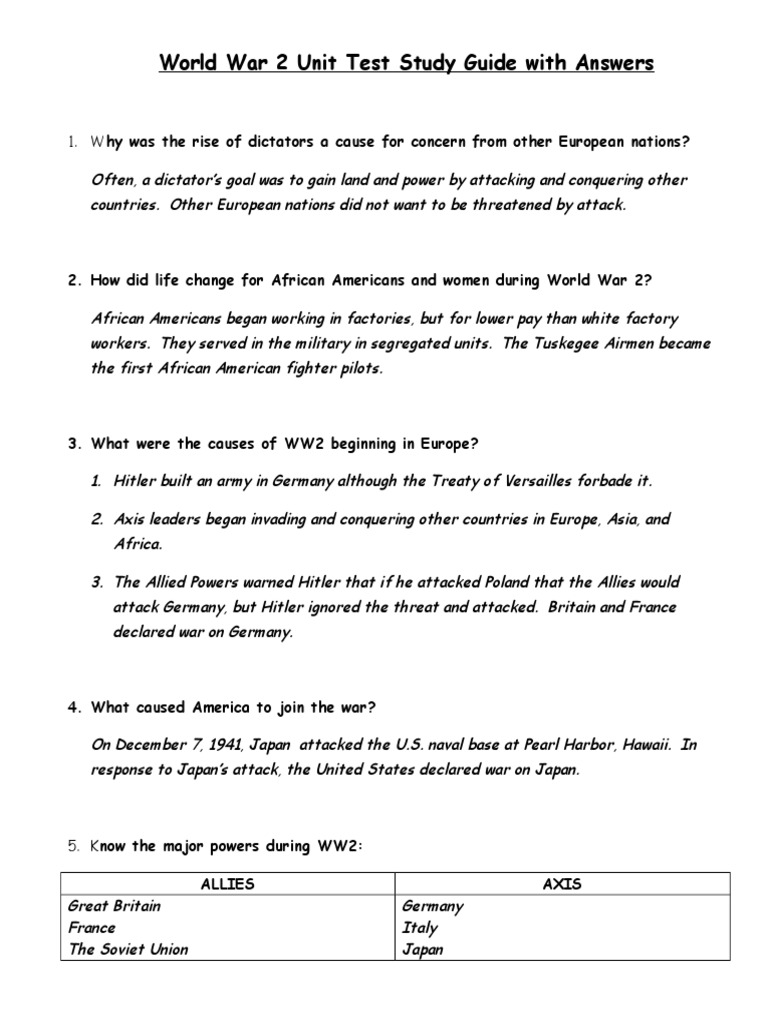 ww2 Unit Test Study Guide - With Answers | PDF | Rationing | World War II