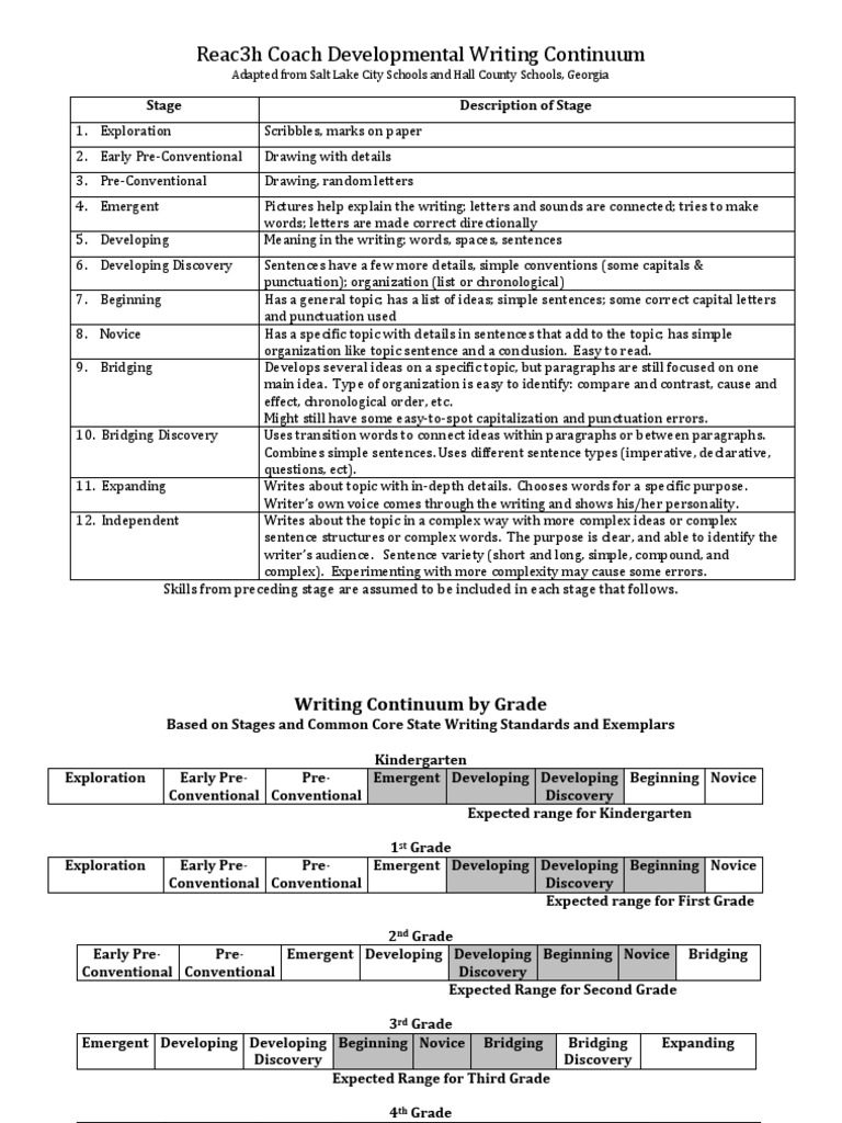 Reac3h Coach Developmental Writing Continuum | PDF | Encodings | Semiotics