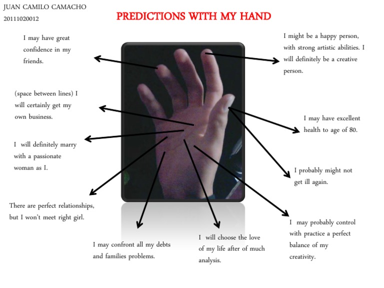 Hand | PDF