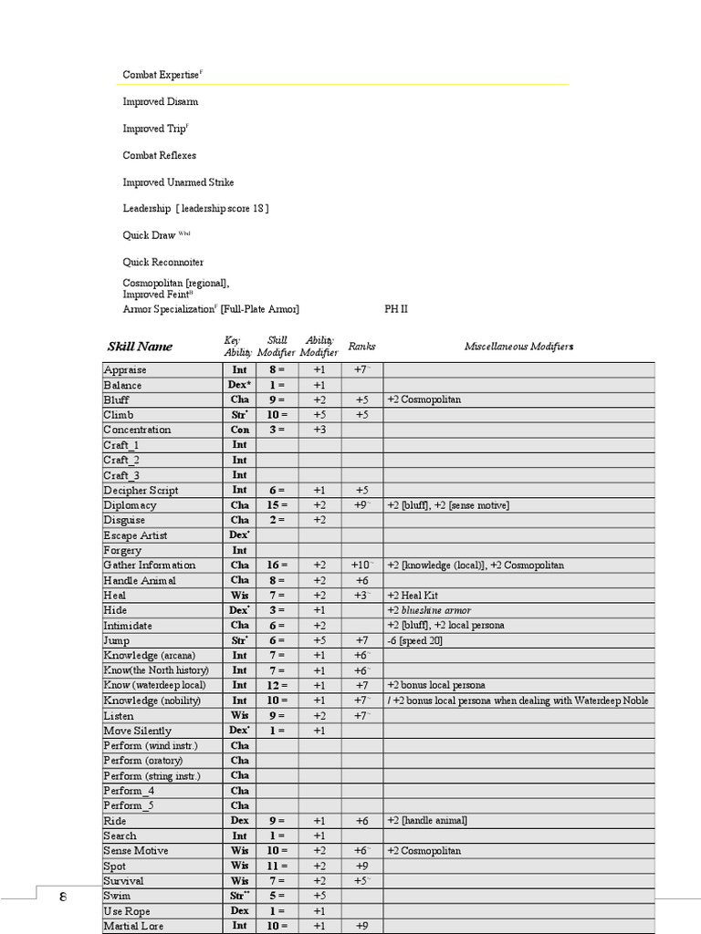 Captain Rulathon, Commander of Waterdeep City Watch | PDF | Armed ...