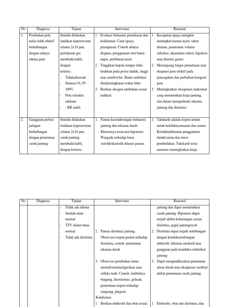Askep CAD Stemi | PDF