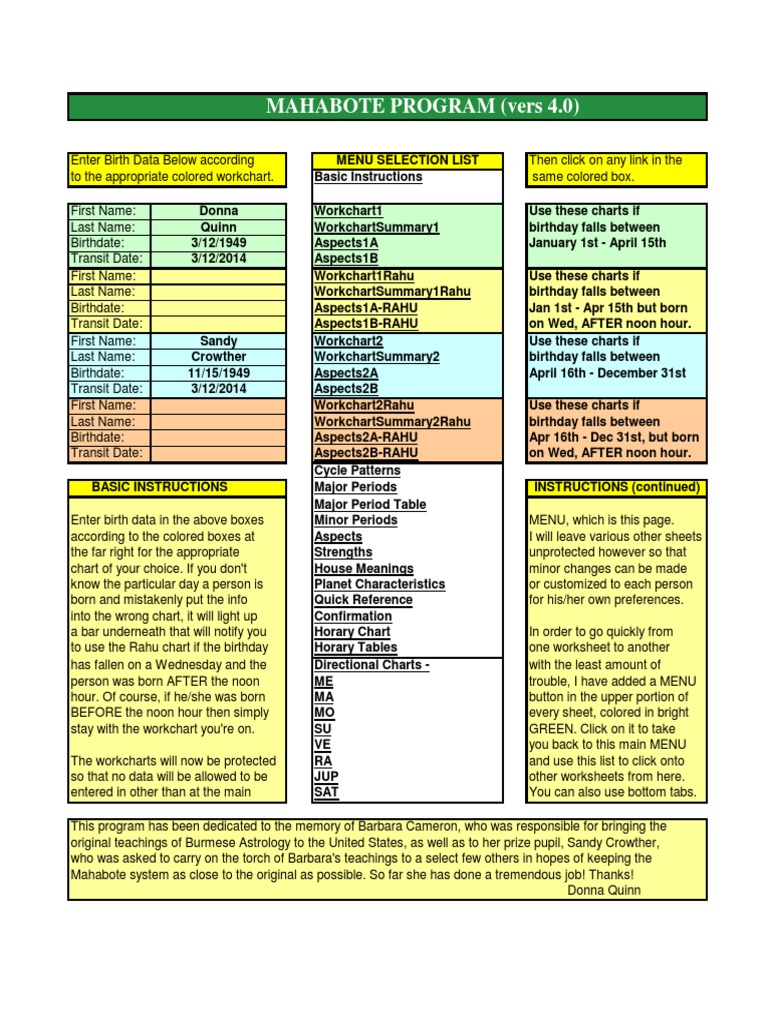 Mahabote Astrology Workchart Guide | PDF | Planets | Saturn