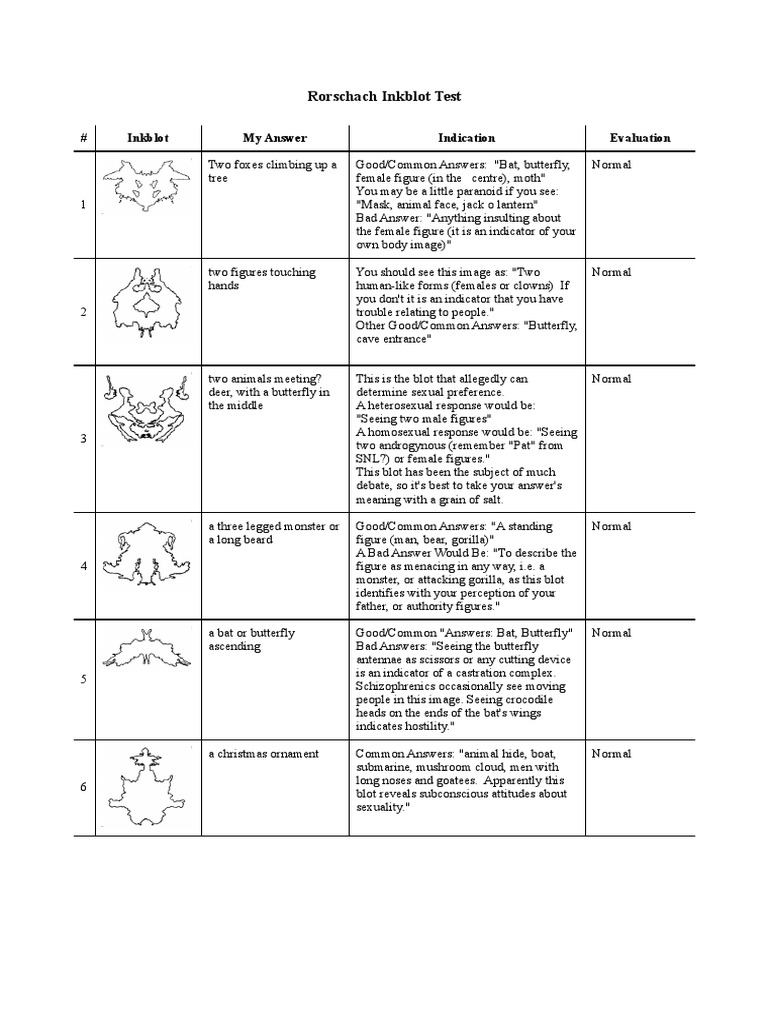 Rorschach Ink-Blot Test | PDF | Behavioural Sciences | Psychology