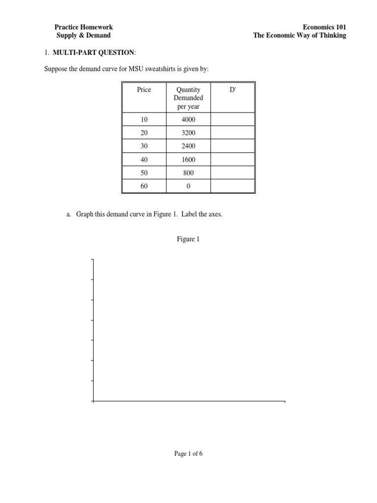 Supply and Demand Practice Questions | PDF | Demand | Supply (Economics)