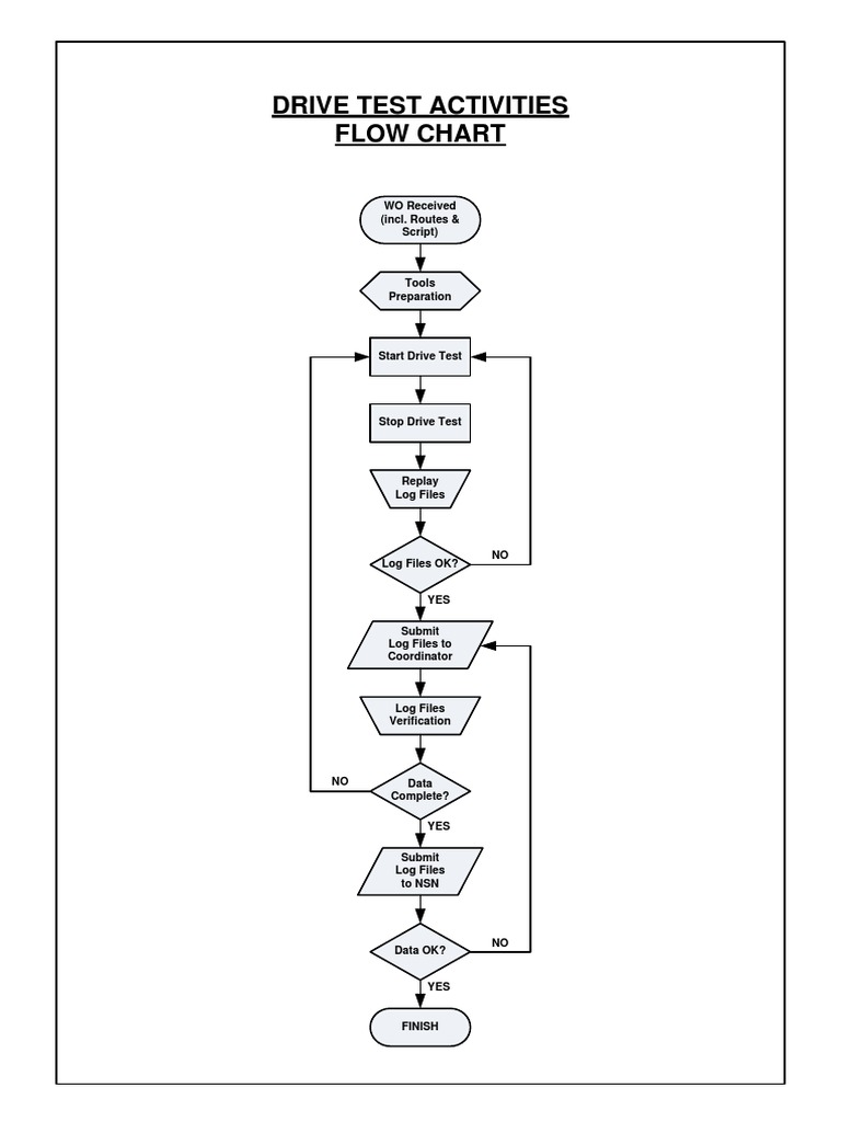 DT Flow Chart | PDF