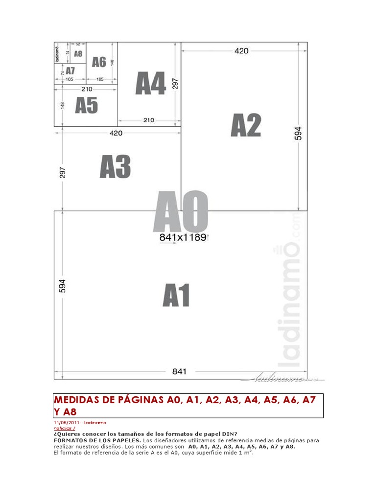 Medidas de Páginas A0 | PDF