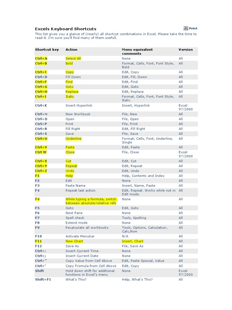 Excel Shortcuts | Keyboard Shortcut | Text | Free 30-day Trial | Scribd