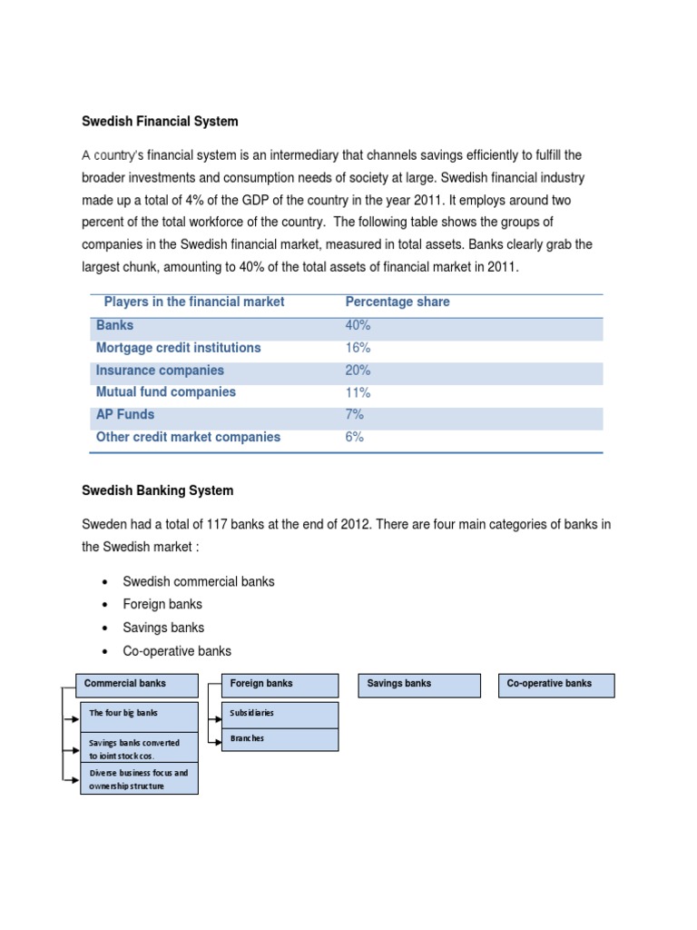 Swedish Financial System | European Central Bank | Central Banks
