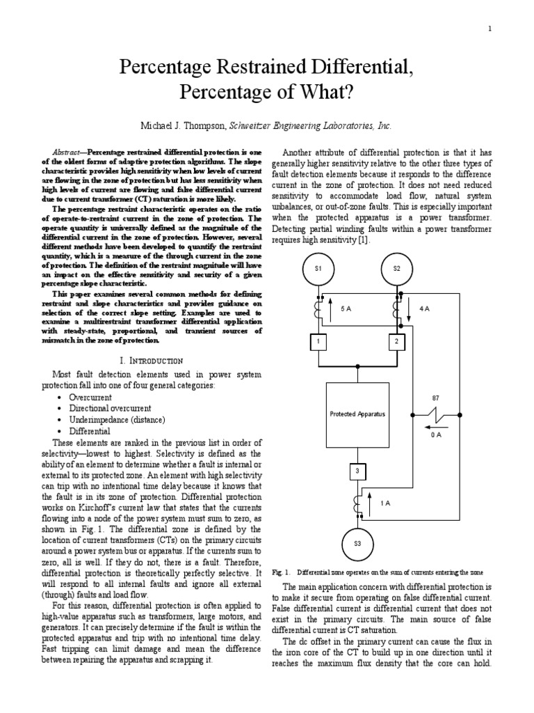 Percentage Restrained Differential, Percentage of What?: Michael J ...