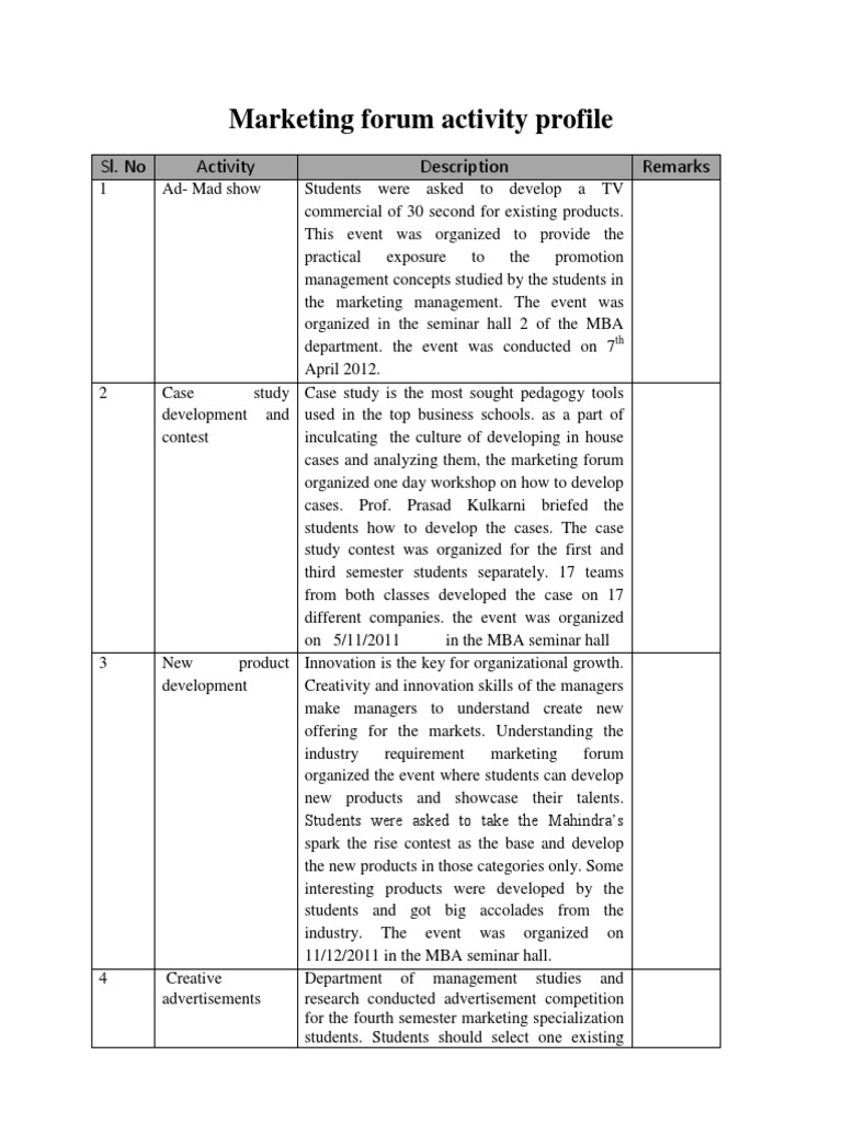 Marketing Forum Activities Overview | PDF | Advertising | Master Of ...