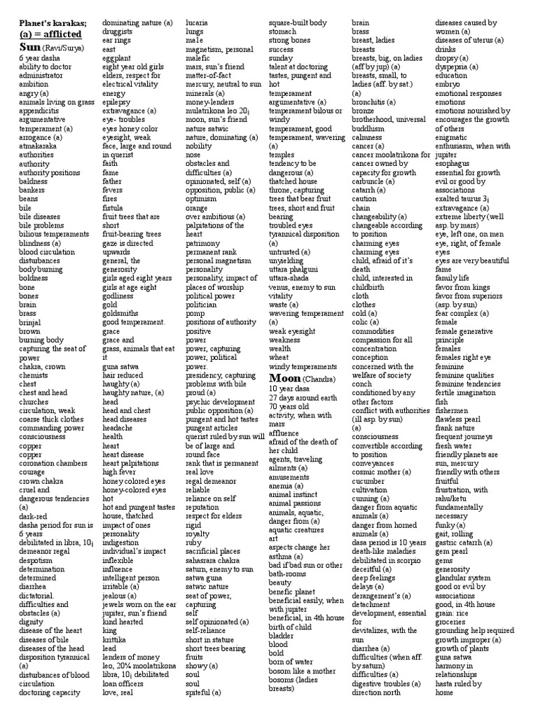 Planets, All Karakas Alphabetic | PDF | Wisdom | Spirituality