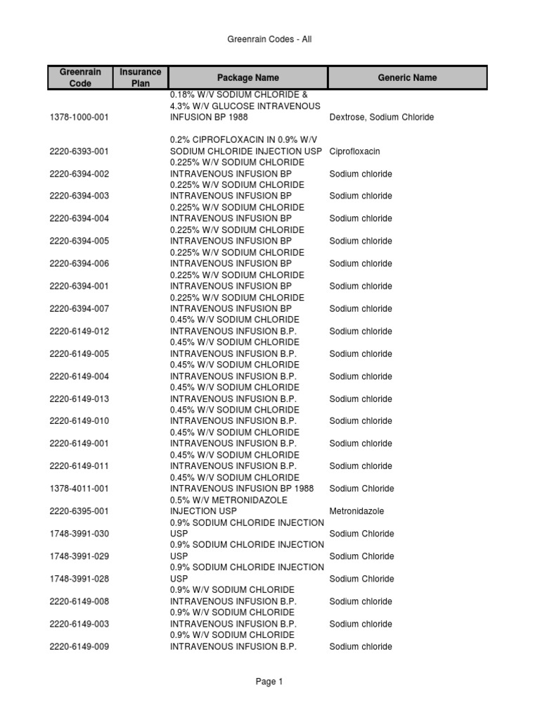 Drug Codes List 09-Apr-2012 | Bp | Hydrochloric Acid