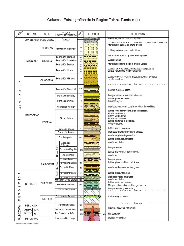 Columna Estratigráfica Talara-Tumbes | PDF
