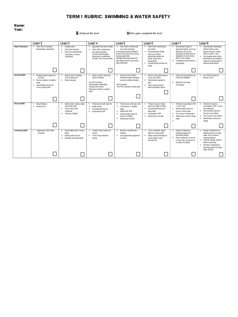 Swimming & Water Safety Rubric | PDF | Swimming (Sport) | Athletic Sports