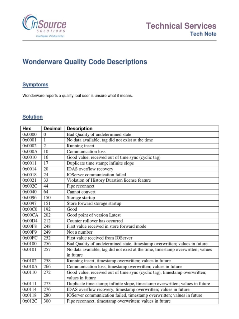 Wonderware Quality Code Descriptions | PDF | Areas Of Computer Science | Computing