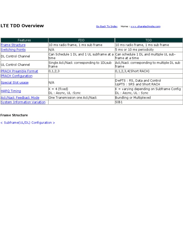 LTE TDD Overview | PDF