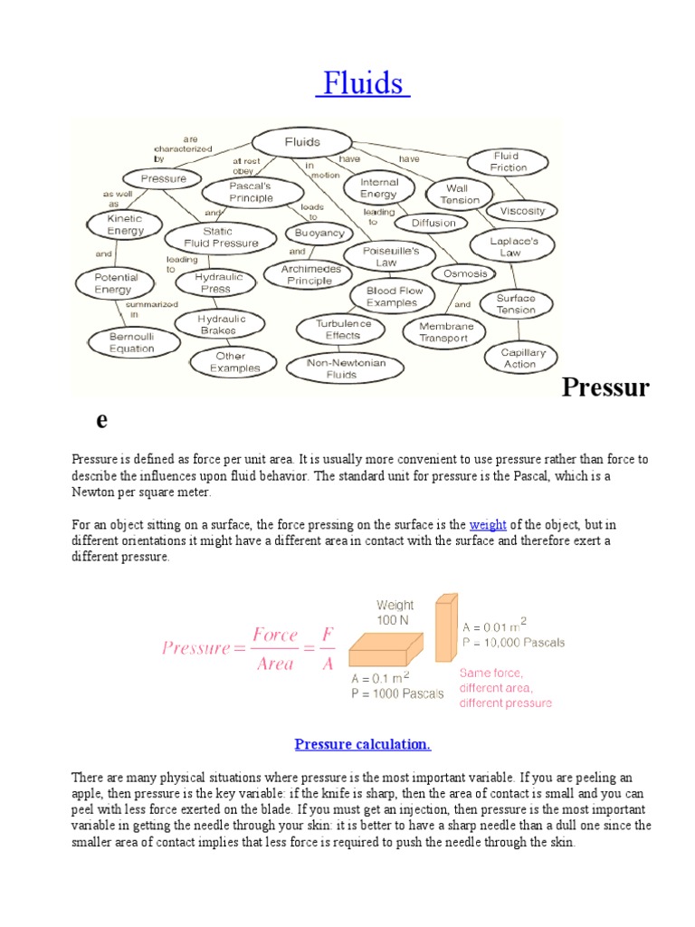 The Physics of Fluid Pressure and its Applications in Fluid Flow ...